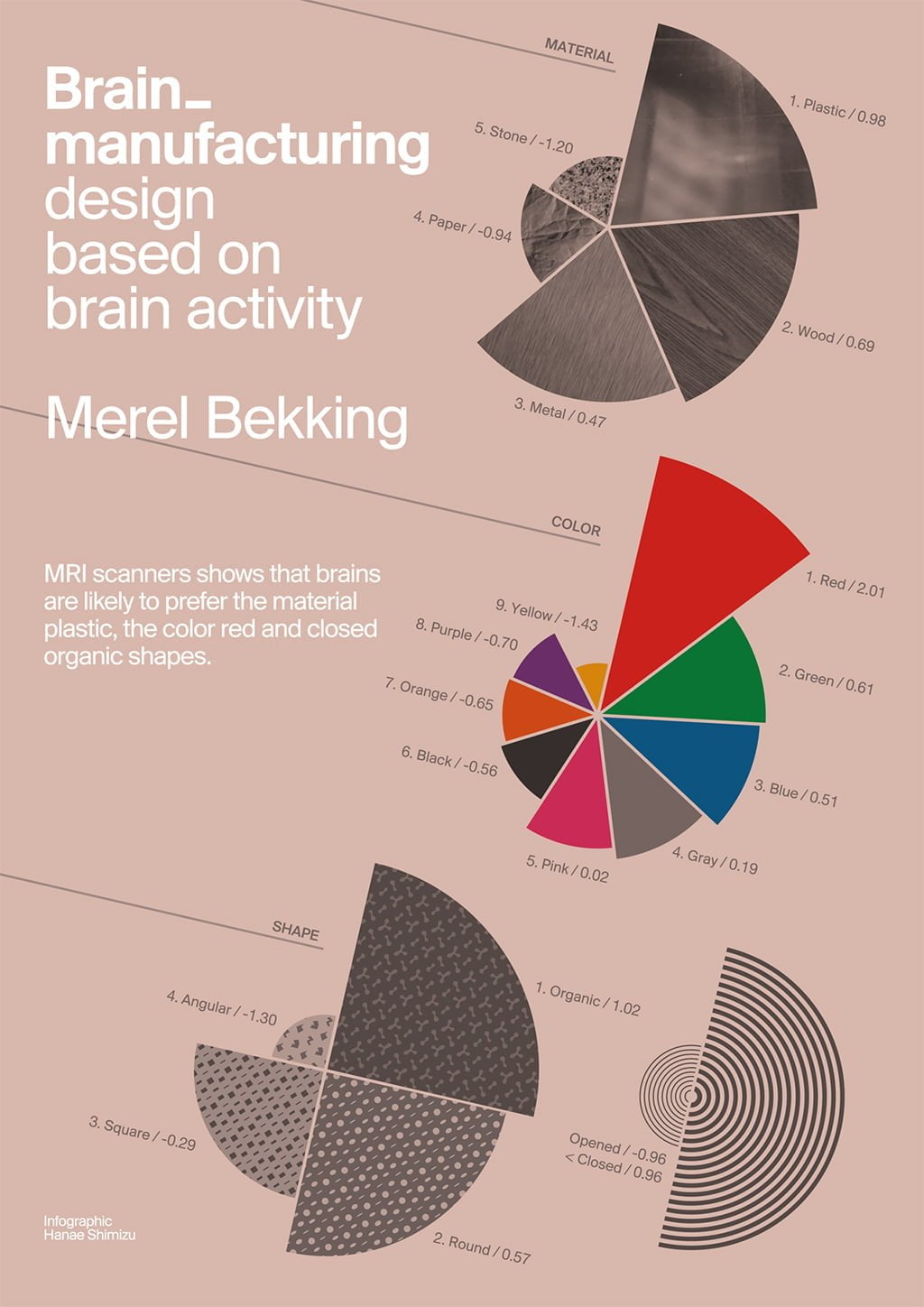 Brain_manufac­turing - Dutch Design Daily